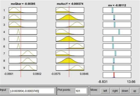 Neuro Fuzzy Yaw Controller Block Download Scientific Diagram