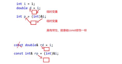 【cc】初识c（三）：c入门内容收尾——const引用，指针和引用关系梳理，inline内联函数，nullptr替代null