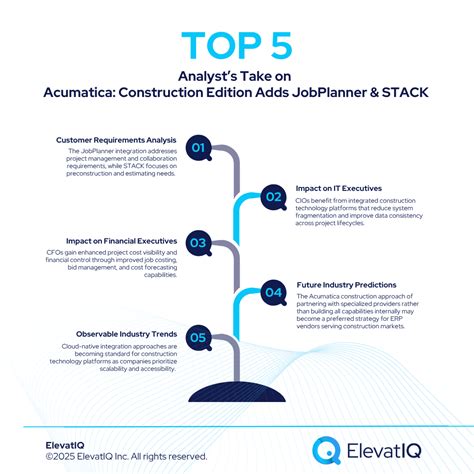 Acumatica Construction Edition Adds Jobplanner And Stack