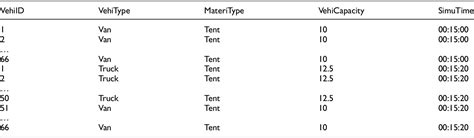 Table 2 From Research On Co Simulation Of Multi Resolution Models Based