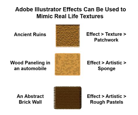 how to add texture in adobe illustrator passport by design