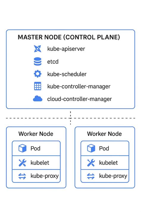 Kubernetes Basics For Sysadmins Centlinux