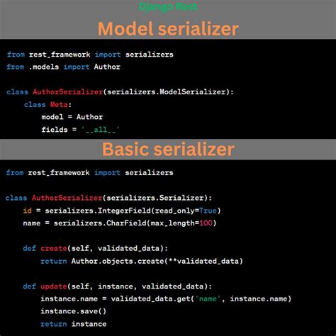 Muhammed Shammas On Linkedin Django Restapi Serialization Python
