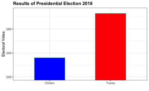 Chapter 11 Data Visualization Principles Introduction To Data Science