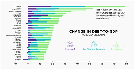 National Debt By Country Worldwide Gqnfro
