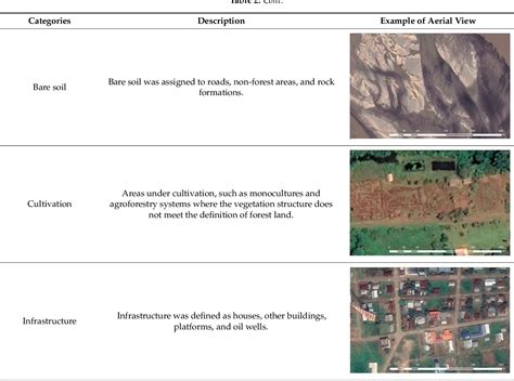 Table 2 From Multitemporal Analysis As A Non Invasive Technology