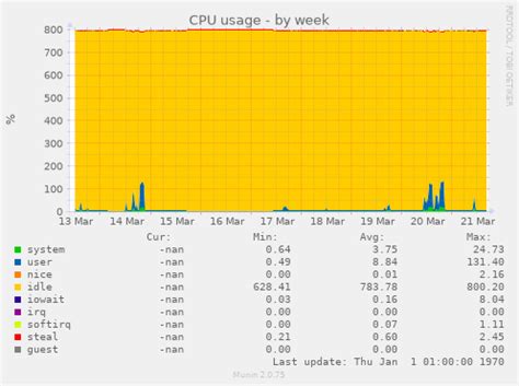 Cpu Munin Gpu Vm Dev Gpu Qy258 Cl Cam Ac Uk Cpu