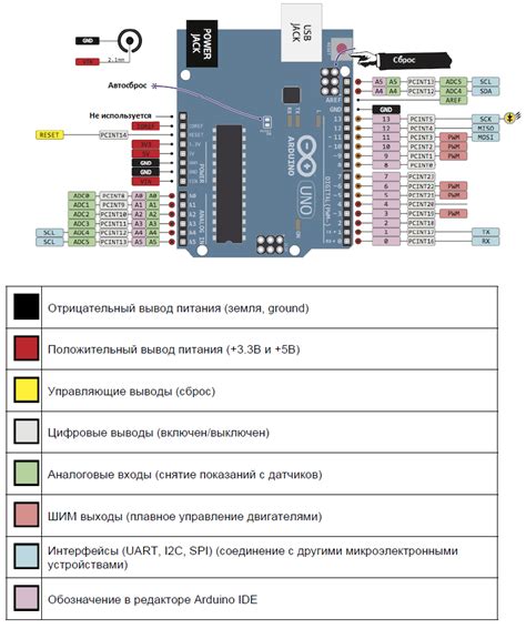Arduino описания