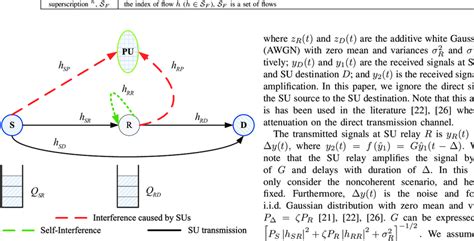 System Model Of Joint Scheduling And Power Allocation For The Cognitive Download Scientific