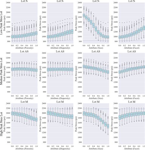 Attribution Driven Explanation Of The Deep Neural Network Model Via Conditional Microstructure