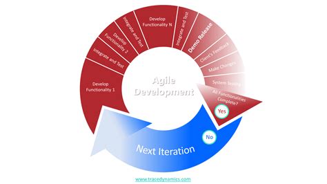 SDLC Explained Master Software Development Life Cycle In 2023