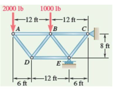 Solved Reaction Force In The Y Direction At Point C Reaction Chegg Com