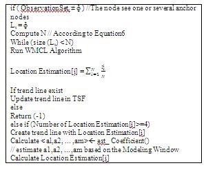 Computing Maximum Localization Error For Example It Is Possible That X Download Scientific