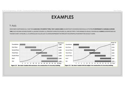 482 Lec 02 Construction Project Scheduling And Control Bar Chartspdf