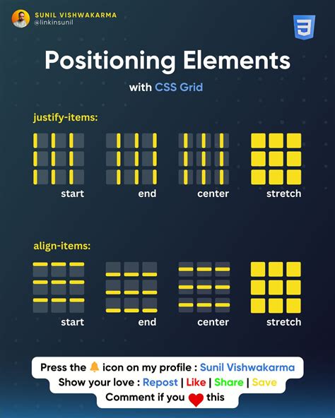 Sunil Vishwkarma⚡ On Linkedin Css Codingtips Webdevelopment