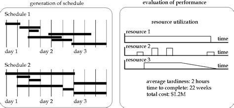 Figure 1 From A Genetic Algorithm For Resource Constrained Scheduling Semantic Scholar