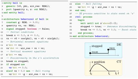 2 Vhdl Ams Model Of A Flying Ball Adapted From 5 Download