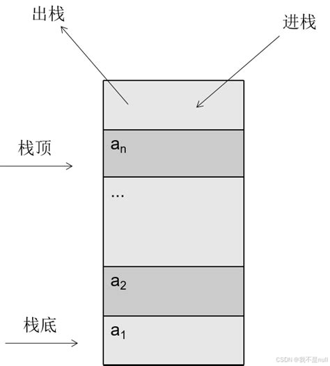 【c c 数据结构】——顺序栈 c 出栈顺序 csdn博客
