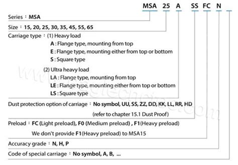 Pmi Hiwin Linear Bearings Block Hiwin Linear Rail Carriage