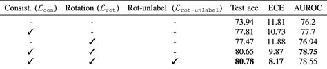 Table 1 From A Simple Framework For Robust Out Of Distribution