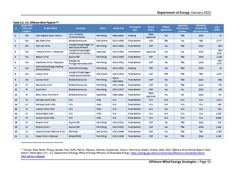 Offshore Wind Energy Strategies Report 63 Pdf Renewable Resources Aerodynamics