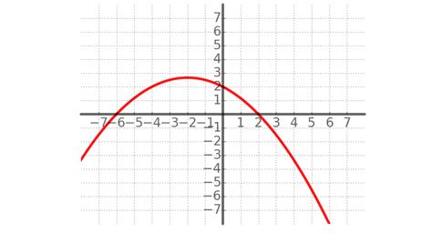 solved determine the y intercept of the parabola whose graph