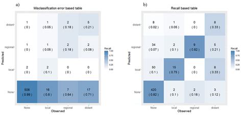 Comparisons Of The Fitted Model Versus The Observed Data A Original