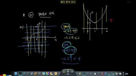 이차함수의 개념1정의역치역평행이동 대칭이동 기본형 표준형까지 Youtube