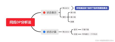 蓝桥杯备赛之动态规划篇——涂色问题（区间dp）蓝桥杯模型染色java答案 Csdn博客