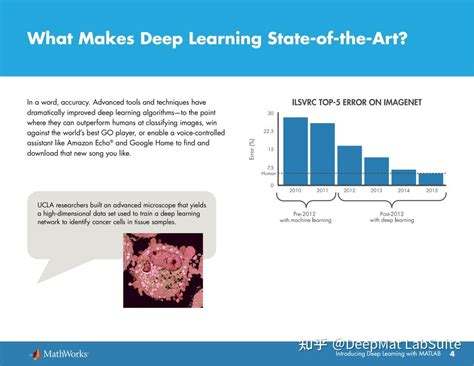 基于 MATLAB 的深度学习入门指南从理论架构到产业落地的全景图谱 知乎