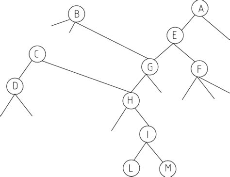a specialization hierarchy with multiple inheritance download
