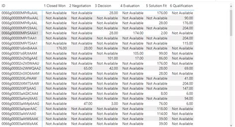 Solved How To Calculate Sum Of Duration For Every Stage F
