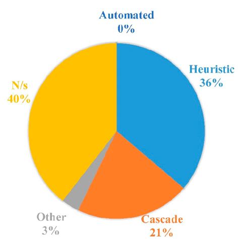 Figure 11 From Forecasting Energy Use In Buildings Using Artificial Neural Networks A Review