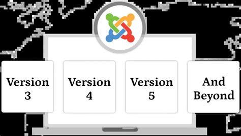Login Using Joomla Into Applications Sp Single Sign On Sso