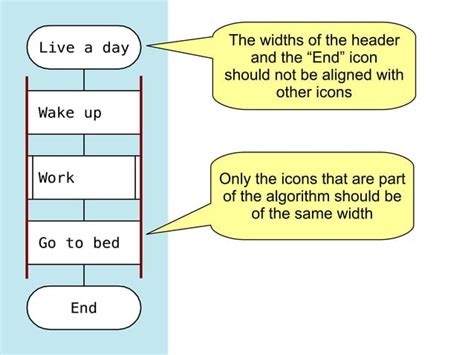 Drakon Visual Language Tutorial Part 3 Ppt