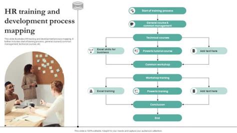Process Mapping And Development PowerPoint Presentation And Slides PPT Example SlideTeam