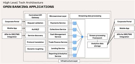 Openbanking Fintechindia Apiintegration Corporatebanking Pranjal Bhatia