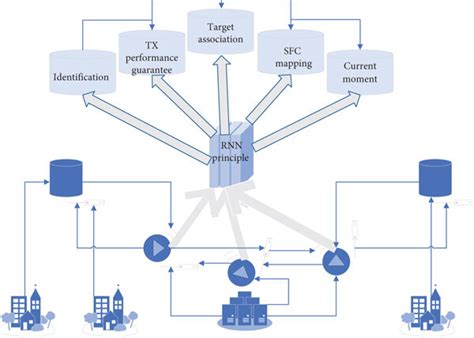 Schematic Diagram Of The Rnn Principle Download Scientific Diagram
