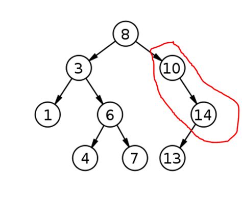 Árboles Binarios De Búsqueda En Java Somos Hackers De La Programación