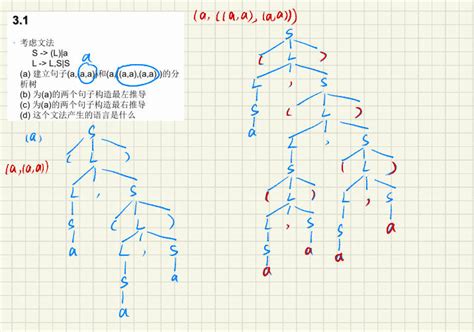 编译原理期末复习 许安然 博客园