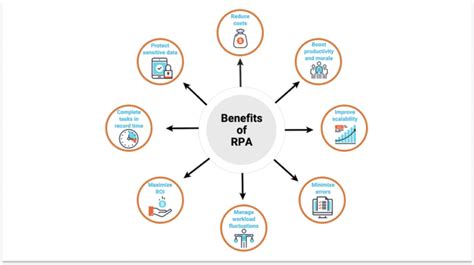 A Smart Guide On Robotic Process Automation Rpa Life Cycle