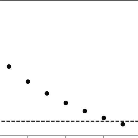 Reduced Chi Squared Values For The Best Fit Model From Our Retrieval Download Scientific