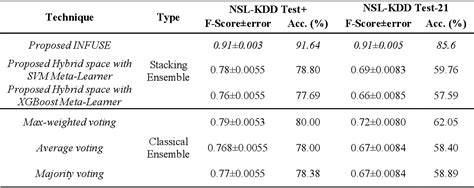 table viii from deep neural networks based meta learning for network