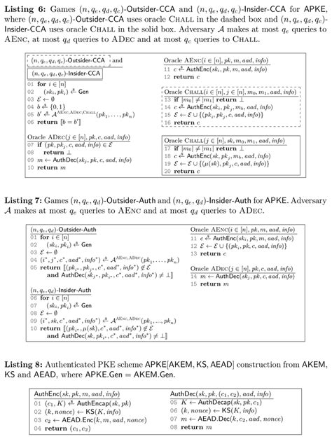 Security Notions For Authenticated Public Key Encryption Apke And Download Scientific