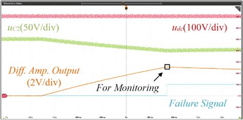Figure 13 From An Online Condition Monitoring Method For Series Connected Capacitors Using