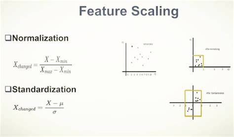 Standardization Vs Normalization Crack Data Science Interview