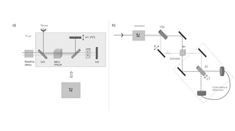 Entangled Photon Pairs Lead To Optimized Quantum Spectroscopy Aip Org