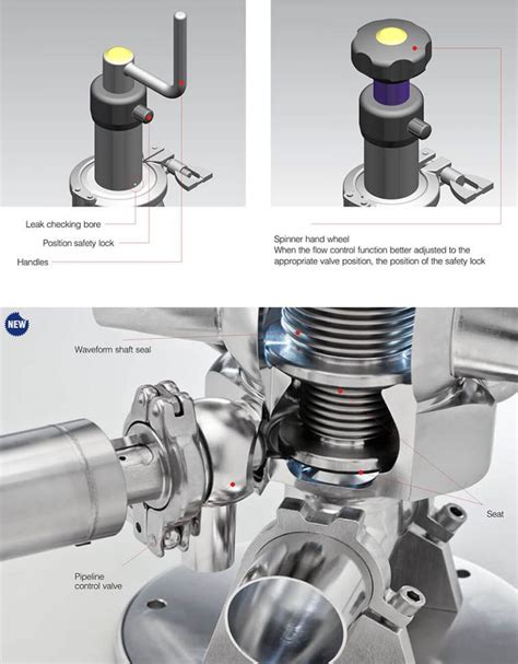 Sanitary Regulating Valve Donjoy Technology CO LTD