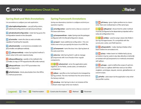 Spring Boot Annotations Cheat Sheet 1656820859 Pdf