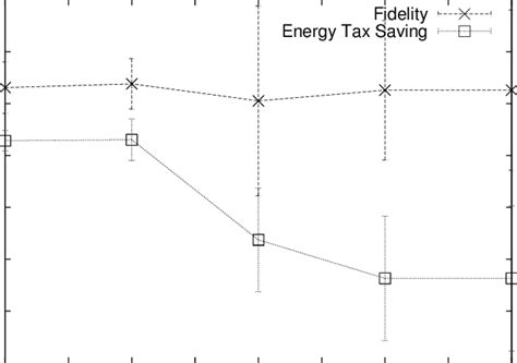 The Impact Of The Visibility Scope Of A Vs For A Network Of 30 Nodes